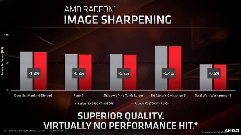 AMD RX 5700 ve 5700 XT Ekran Kartları Satışa Sunuldu - Gamerbase